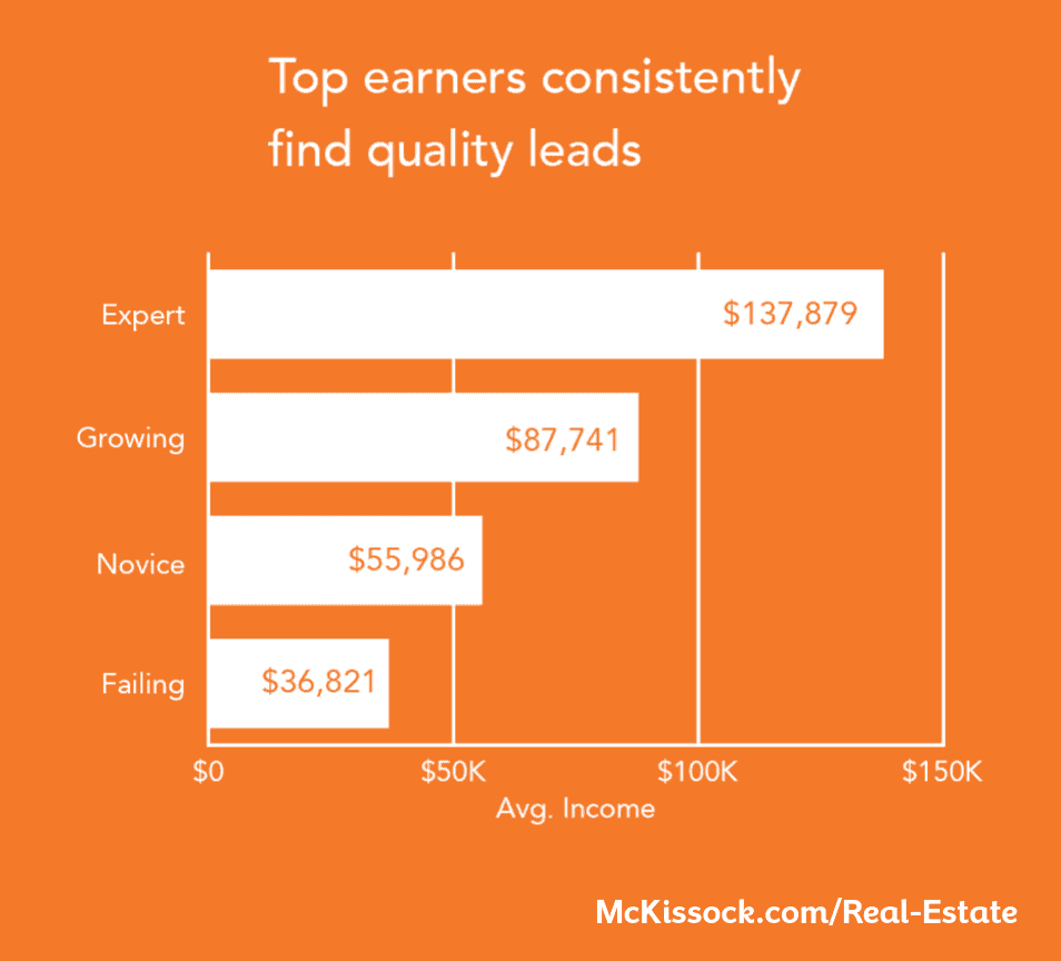 4 Crucial Ways Top Real Estate Agents Are Earning More