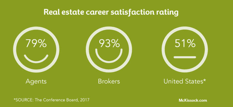 Yes, Job Satisfaction Really Does Help You Earn More