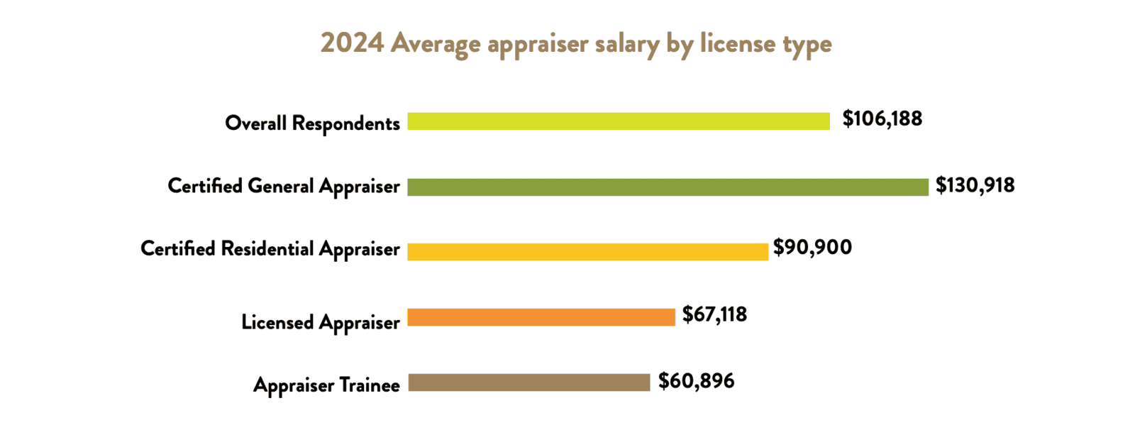 How to Become a Certified General Appraiser - McKissock Learning