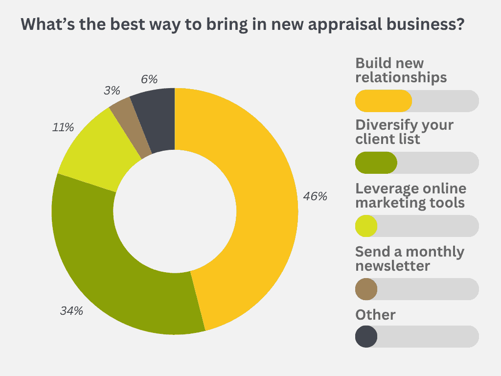 Top Appraisers Advise on How to Generate New Business - McKissock Learning