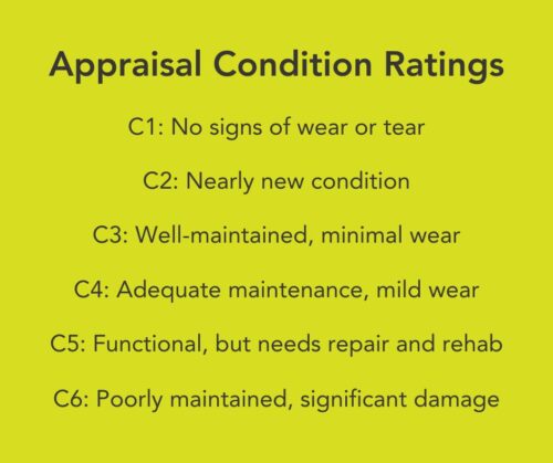 Understanding Appraisal Condition Ratings (C1 to C6) - McKissock Learning