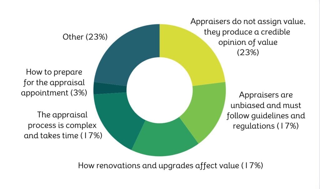 What Is an Appraisal? The Appraiser’s Definition | McKissock