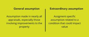 Extraordinary Assumptions and When to Use Them - McKissock Learning
