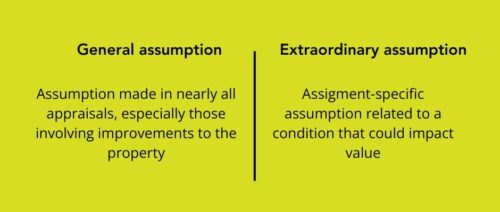 Extraordinary Assumptions and When to Use Them - McKissock Learning