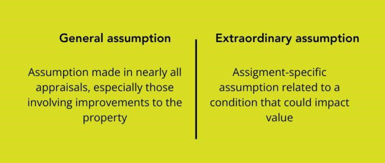 Extraordinary Assumptions and When to Use Them - McKissock Learning