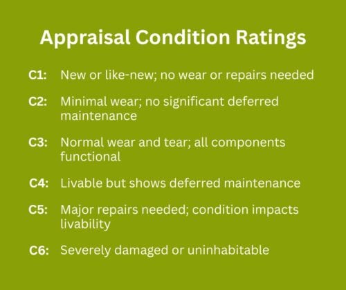 Appraisal Condition Ratings [Updated for 2026] | McKissock